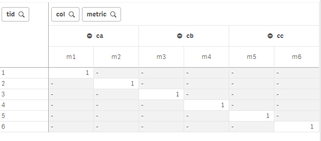 Qliksense pivot table Create column based on measu... - Qlik Community ...