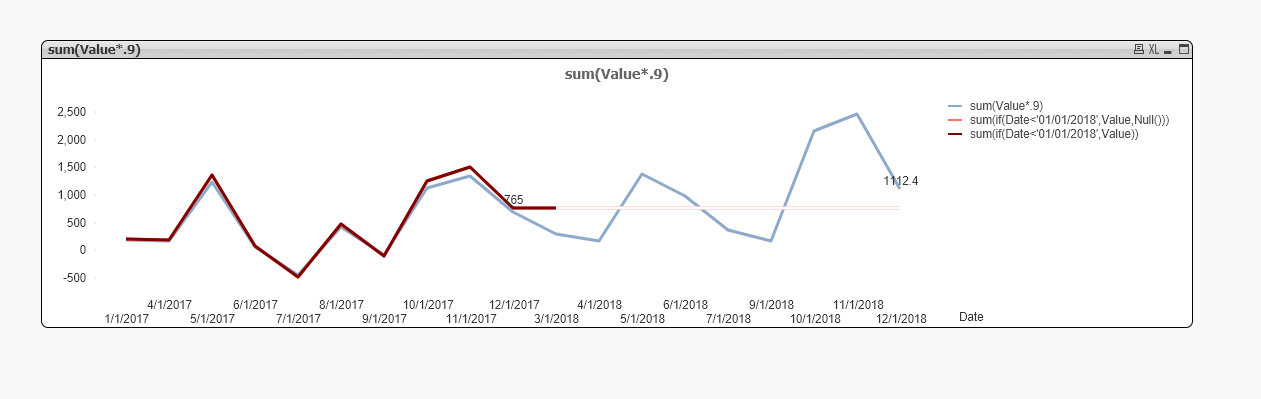 Solved: Show value for last data point in Line Chart with ... - Qlik ...