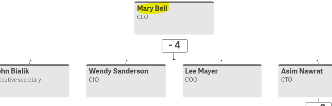 I have a question on changing text color in ORG ch... - Qlik Community ...