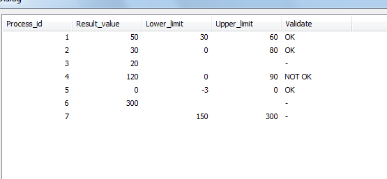 Solved: Check that values resides between individual limit... - Qlik ...