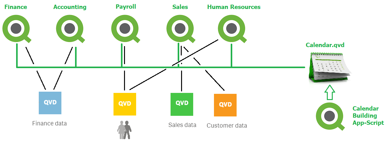 Solved: Auto-Calendar: customize and serve it automaticall... - Qlik ...