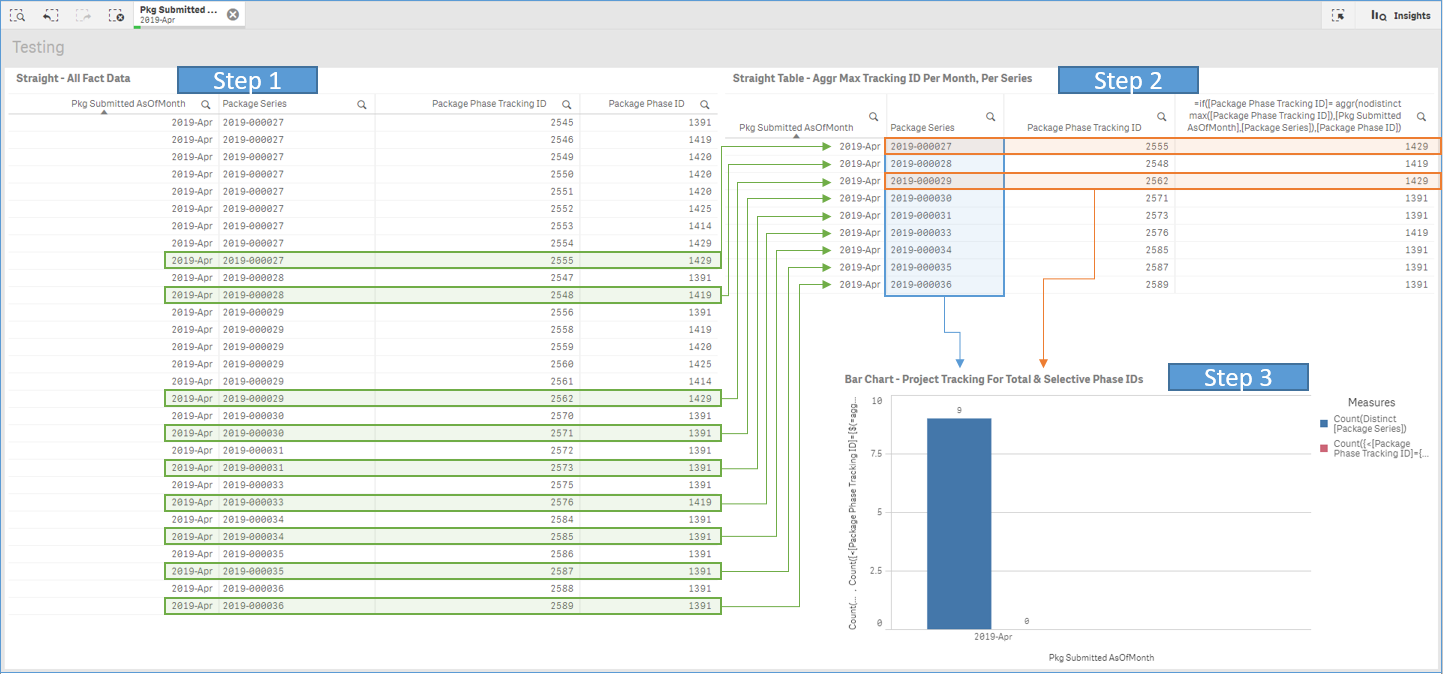 Bar Chart Count MAX AGGR() Measure Help - Qlik Community - 1730865
