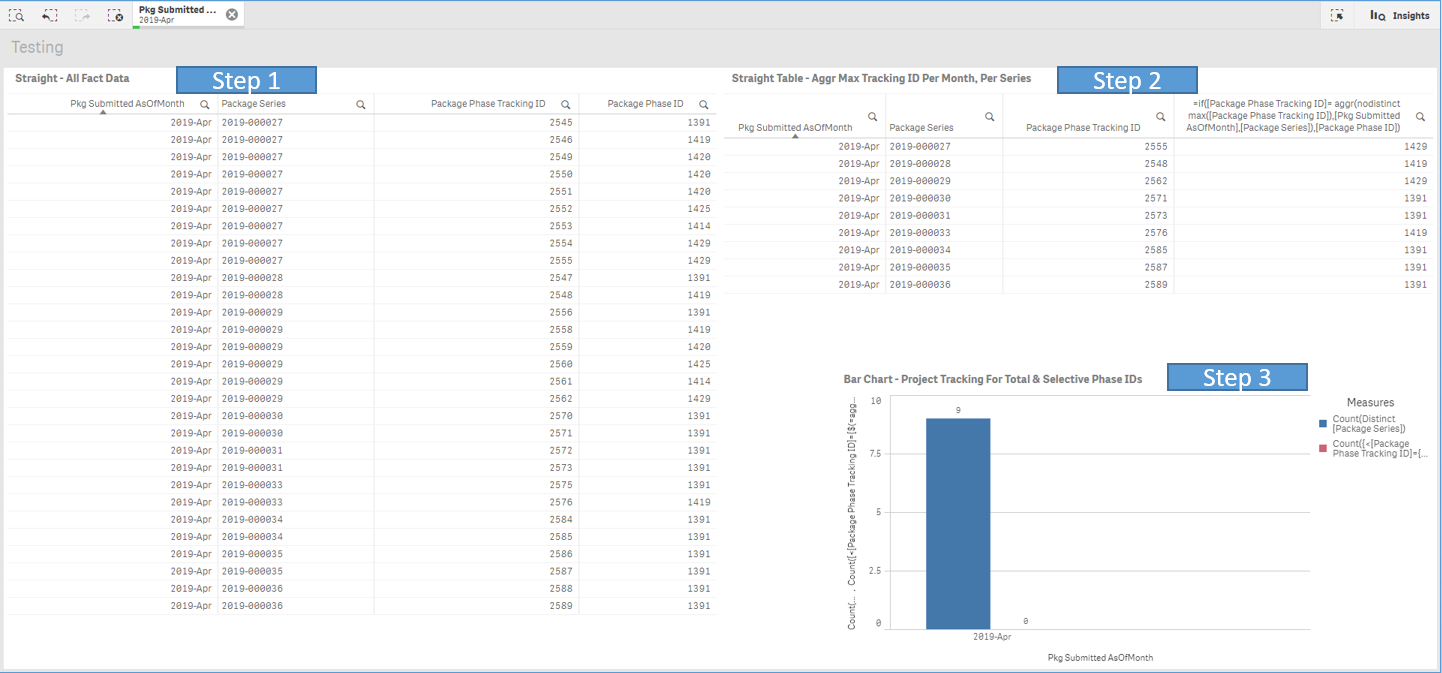 Bar Chart Count MAX AGGR() Measure Help - Qlik Community - 1730865