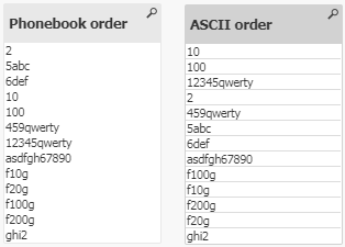 Ordering fields in ASCII mode - Qlik Community - 1530830