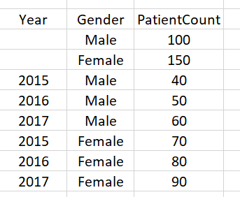 Display pre aggregated fields in KPI - Qlik Community - 1732519