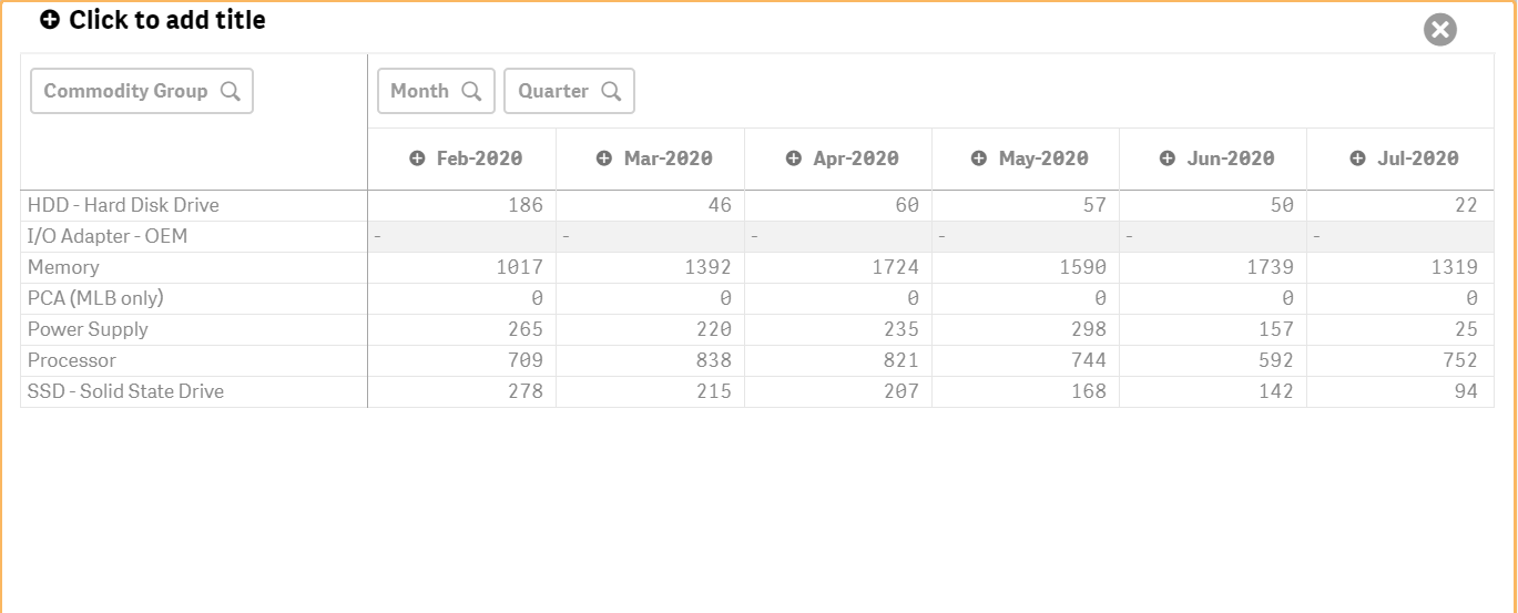 set analysis expression - Qlik Community - 1731782