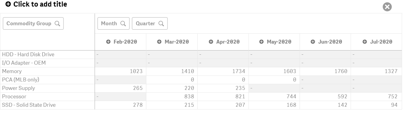 set analysis expression - Qlik Community - 1731782