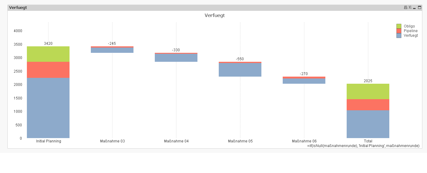 Solved: Stacked Waterfall chart with one dimension and mul... - Qlik ...