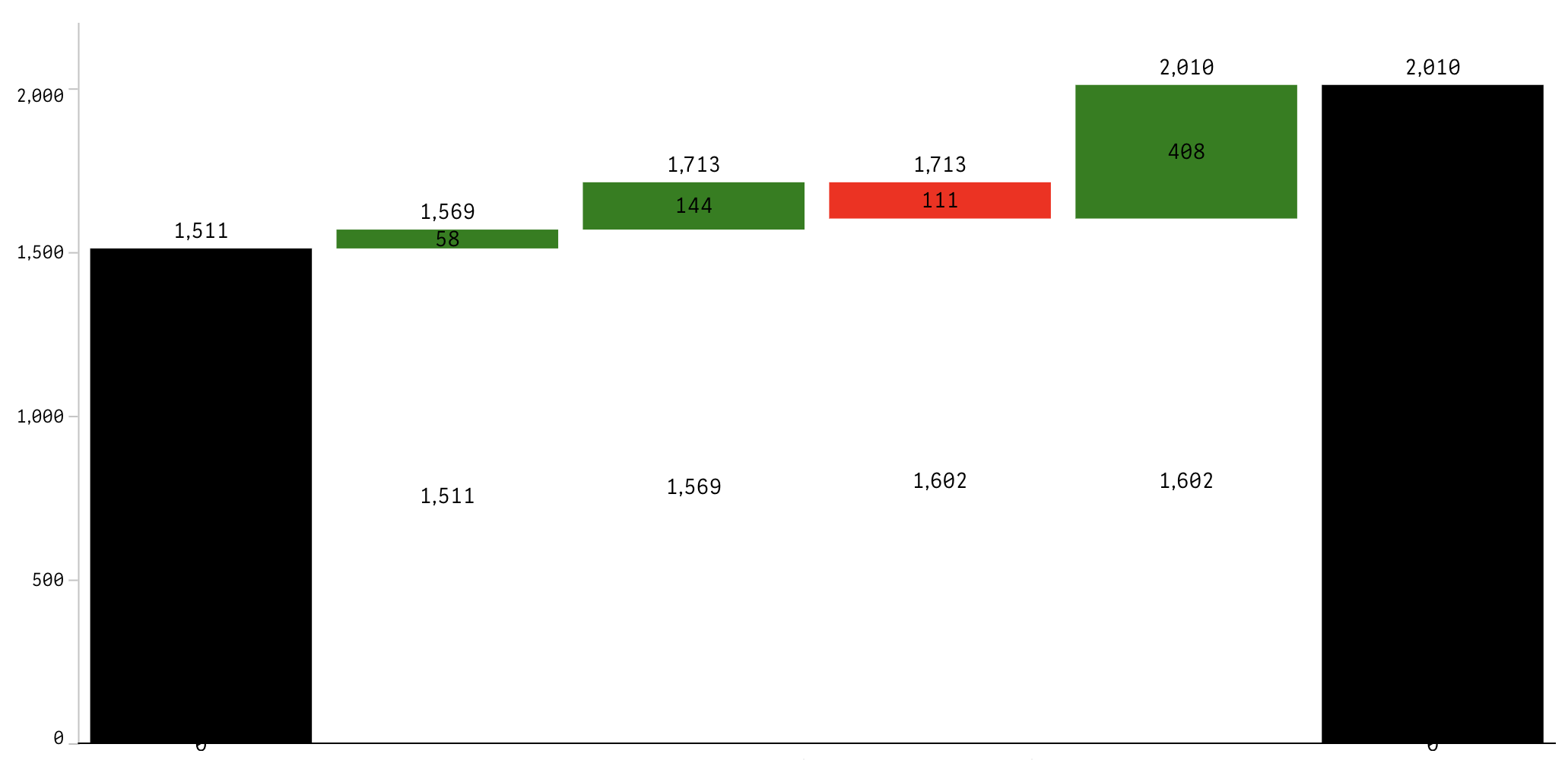 Waterfall Chart Value Labels - Qlik Community - 1733272