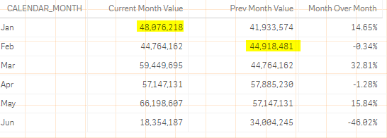 Current vs previous period in table - Qlik Community - 1733631