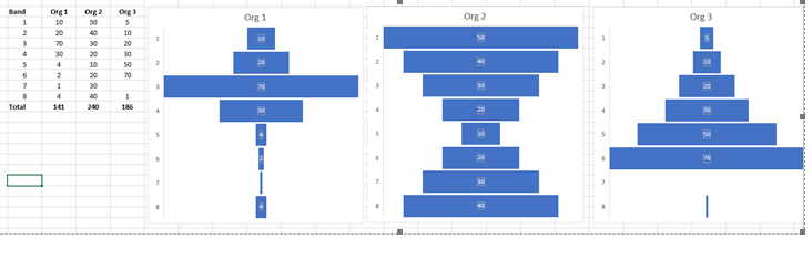 Chart Representation - Qlik Community - 1734000