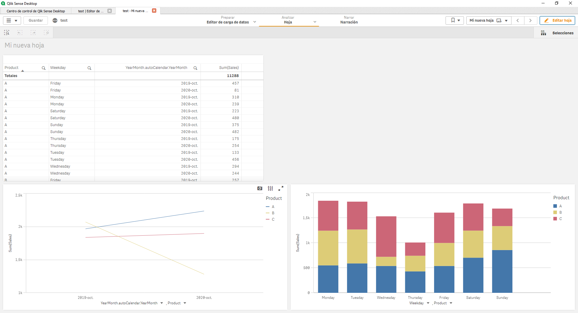 How to represent these charts? - Qlik Community - 1734076