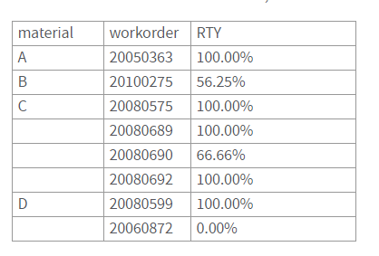 Solved: How to Calculate RTY using FPY and Visualize the D... - Page 2 ...