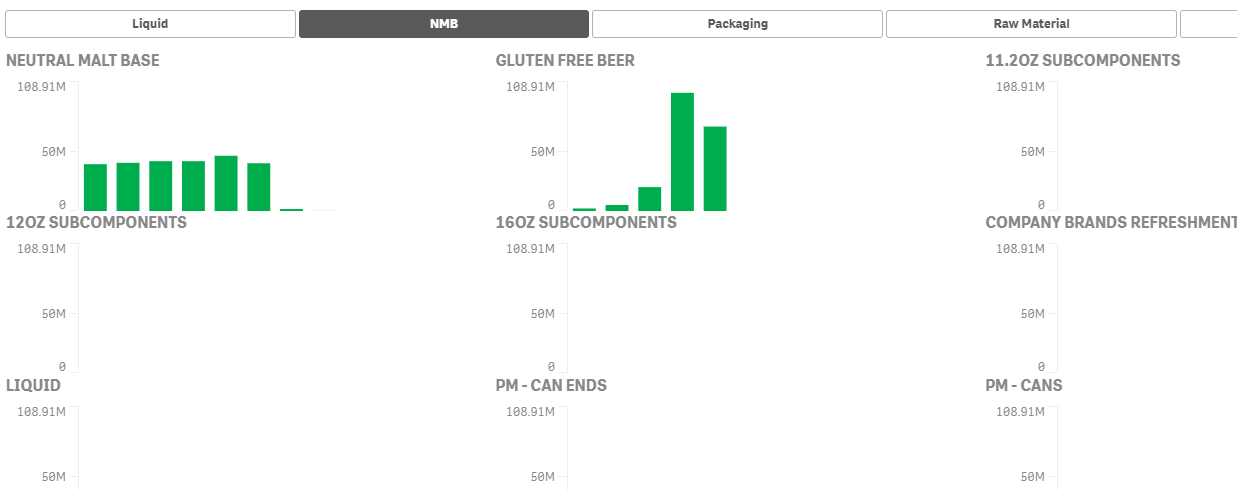 Visualizations Bundle - Trellis Chart showing all ... - Qlik Community ...