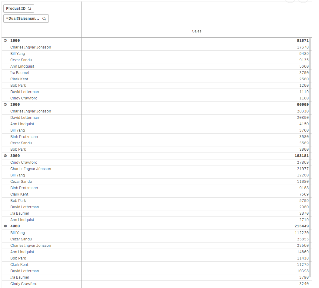 Re: Sorting a pivot table with 2 dimensions - Qlik Community - 1531603