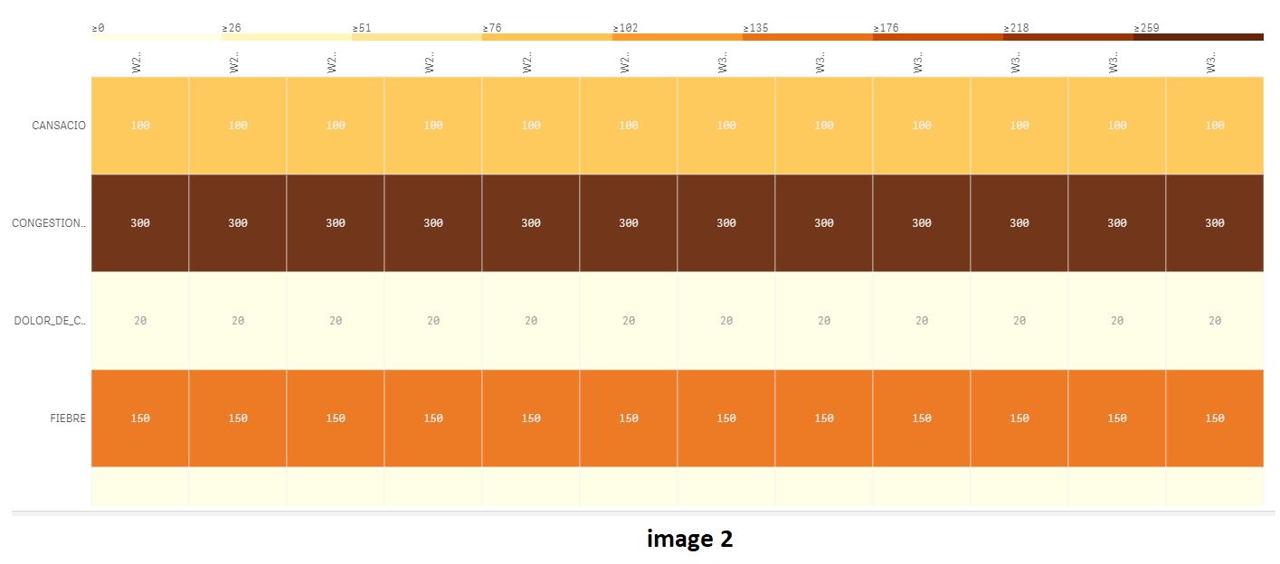Heat map-create a new field(of existent fields) - Qlik Community - 1739016