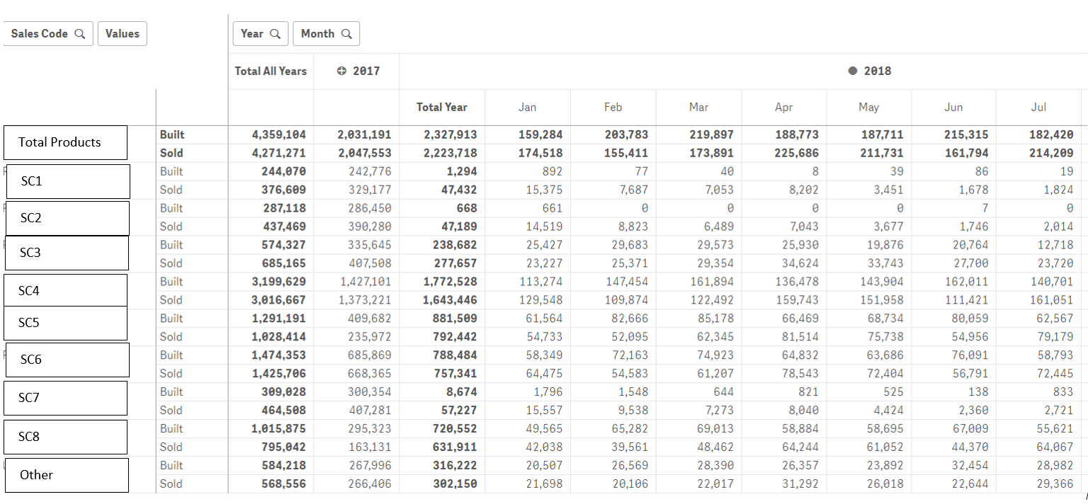 Qlik Sense Pivot Table Totals not aggregating corr... - Qlik Community ...