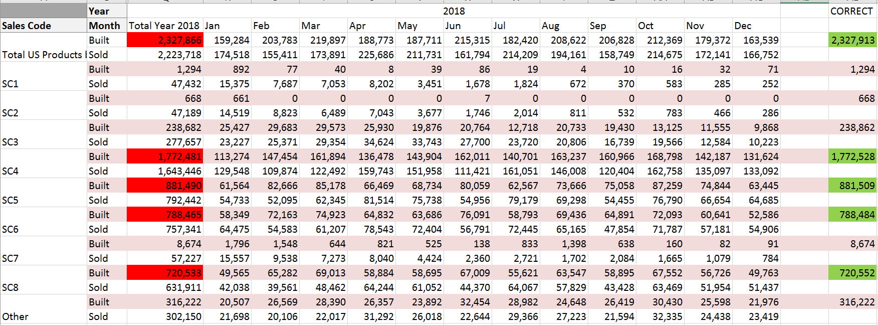 Qlik Sense Pivot Table Totals not aggregating corr... - Qlik Community ...