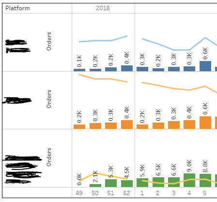 Split chart by Dimsension - Qlik Community - 1740659