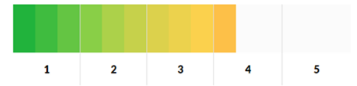 Gradient color for Qliksense Bar Chart - Qlik Community - 1741923