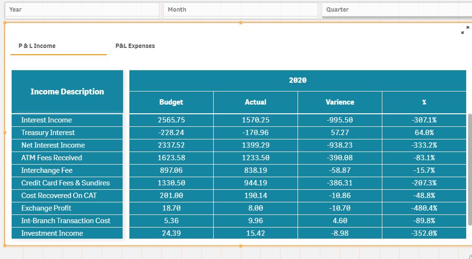 Qlik Sense - P & L Pivot Chart Single Column Backg... - Qlik Community ...