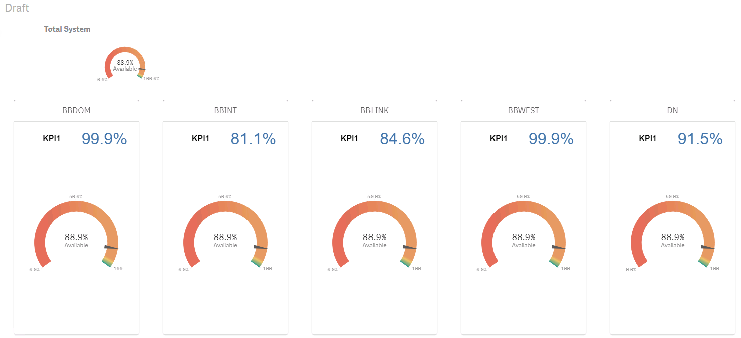 Solved Multi Kpi Embedded Visualization Not Working Pro Qlik