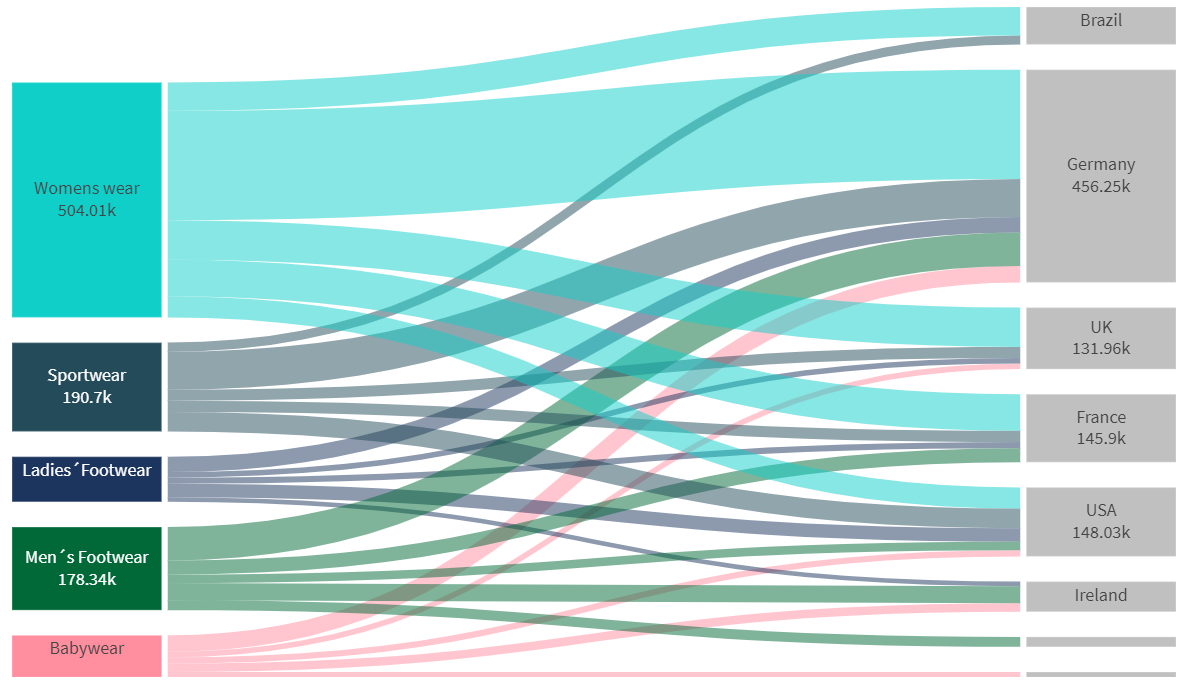 Introducing the Visualization Bundle, including 7 ... - Qlik Community ...