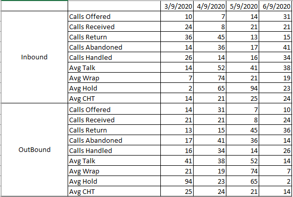Solved: Creating group based on field - Qlik Community - 1746769