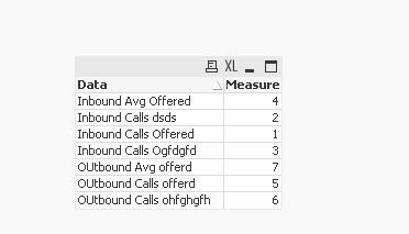 Solved: Creating group based on field - Qlik Community - 1746769