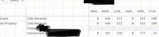 Solved: Creating group based on field - Qlik Community - 1746769