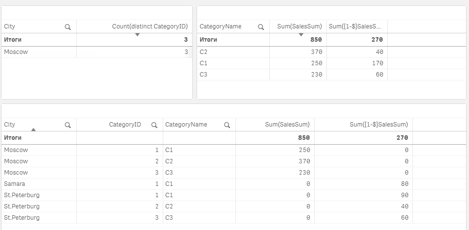 For Qlik experts. How associations works in {1-$} ... - Qlik Community ...