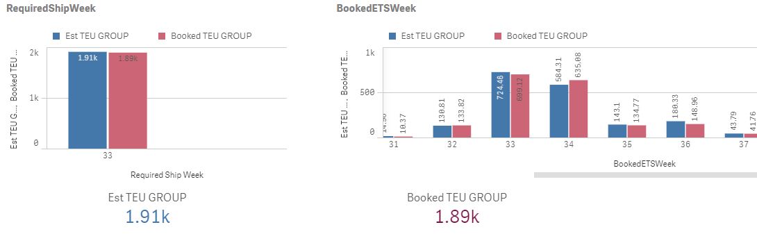 Set analysis syntax - Qlik Community - 1747146