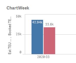 Set analysis syntax - Qlik Community - 1747146