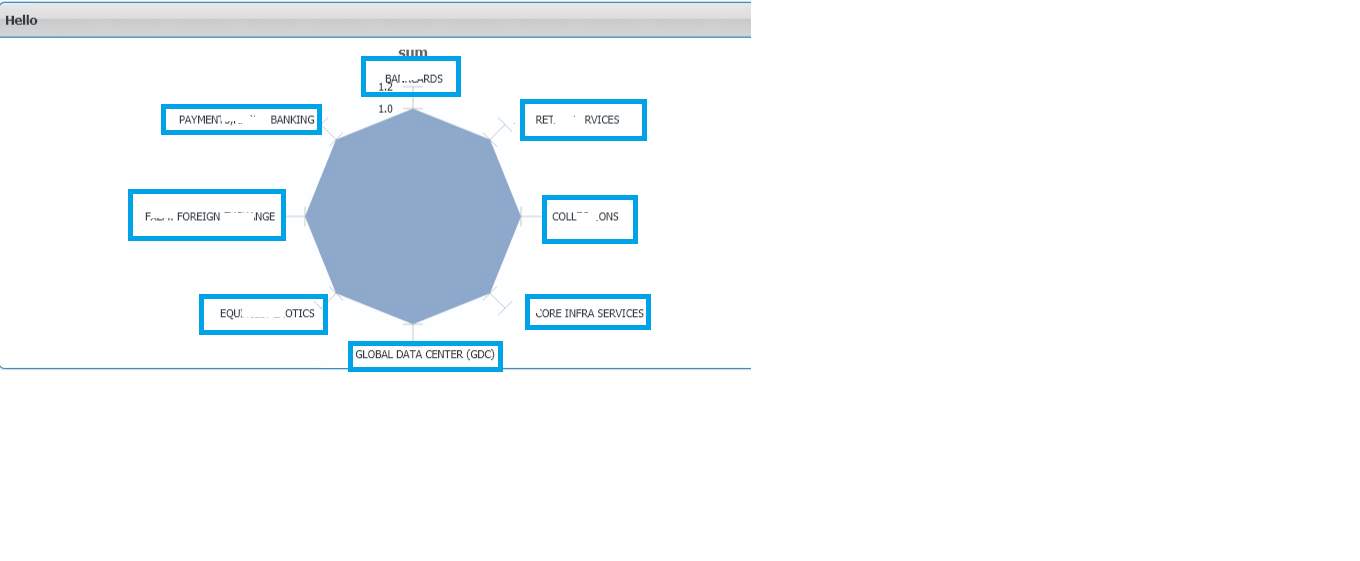 QLIKVIEW _Radar Chart Dimension Legend Wrapping is... - Qlik Community ...