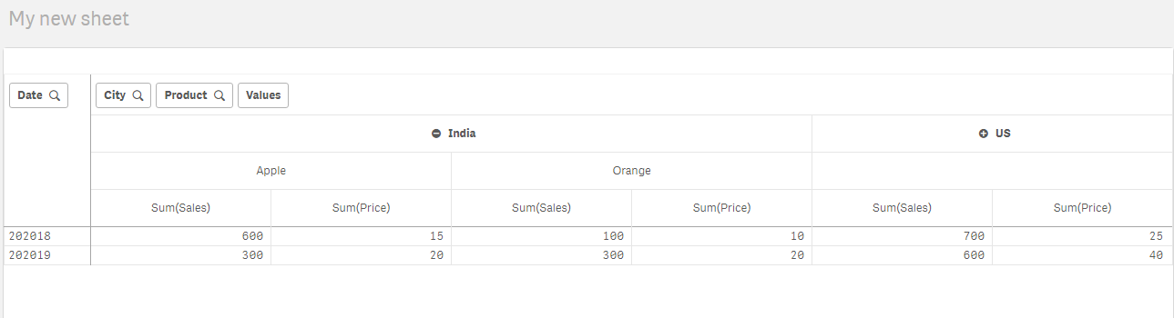 Solved: How to hide measure depends on column in Pivot Tab... - Qlik ...