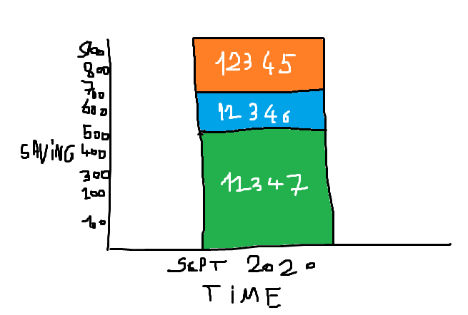 Stacked bar chart containing projects per month - Qlik Community - 1744775
