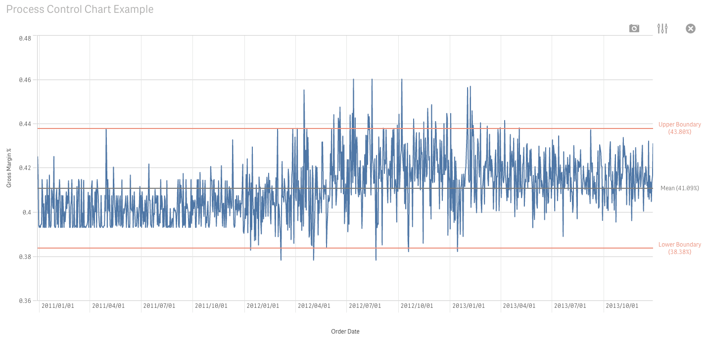 Advanced six sigma process control chart approach ... - Qlik Community ...