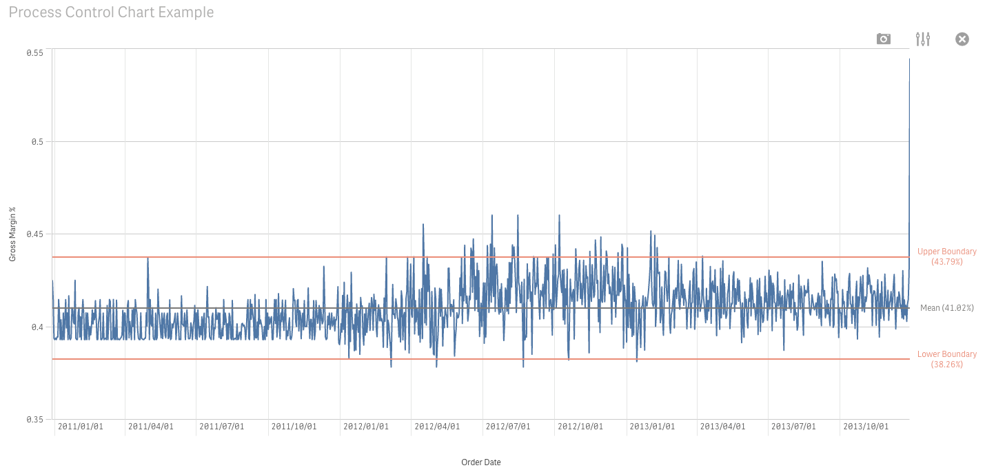 Advanced six sigma process control chart approach ... - Qlik Community ...
