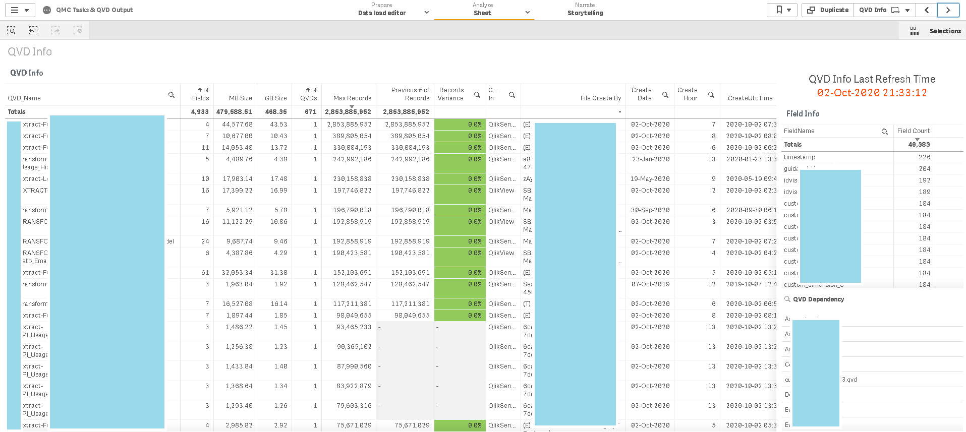 QMC Task, QVD and script analysis in QlikSense