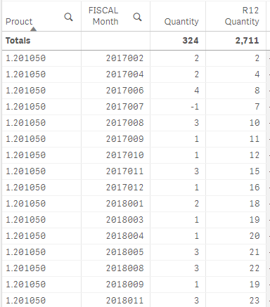 R12 Calculation for more than one products - Qlik Community - 1749429