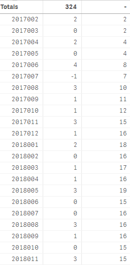 R12 Calculation for more than one products - Qlik Community - 1749429