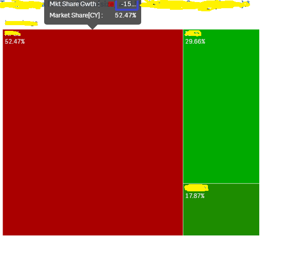 Heat map values not displaying properly upon hover - Qlik Community ...