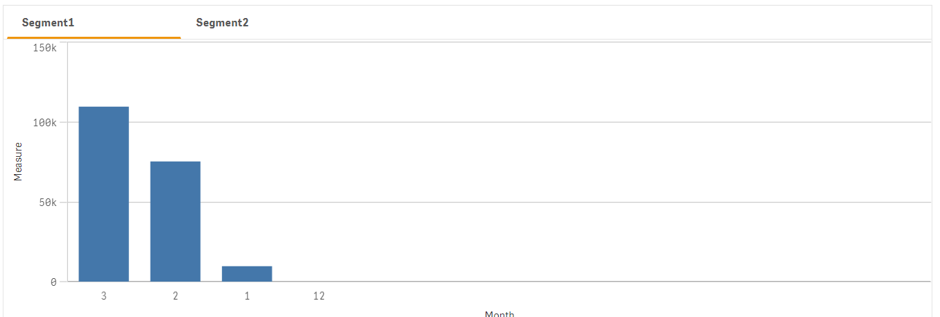 Bar Chart with 3 dimensions and 1 measure - Qlik Community - 1749688