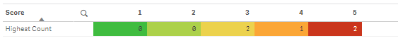 Qliksense Interactive Chart - Qlik Community - 1751828