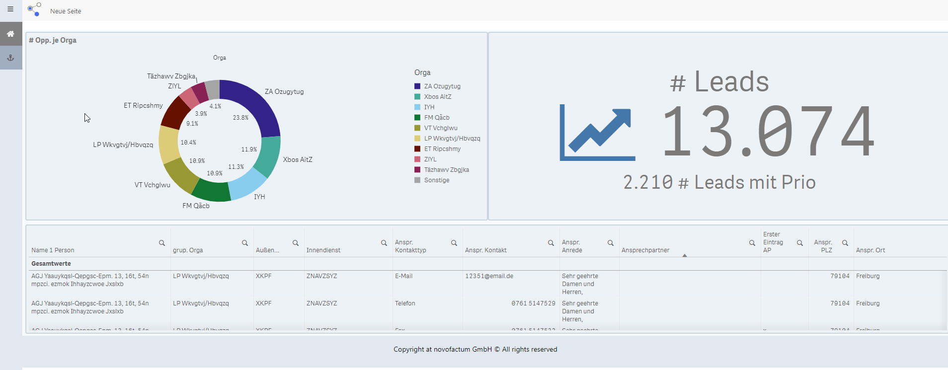 Solved: How to create multi pages mashup in Qlik Sense Des... - Qlik ...