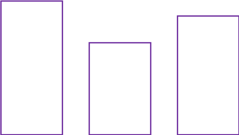 Change color of bar borders (Bar chart) - Qlik Community - 1752102
