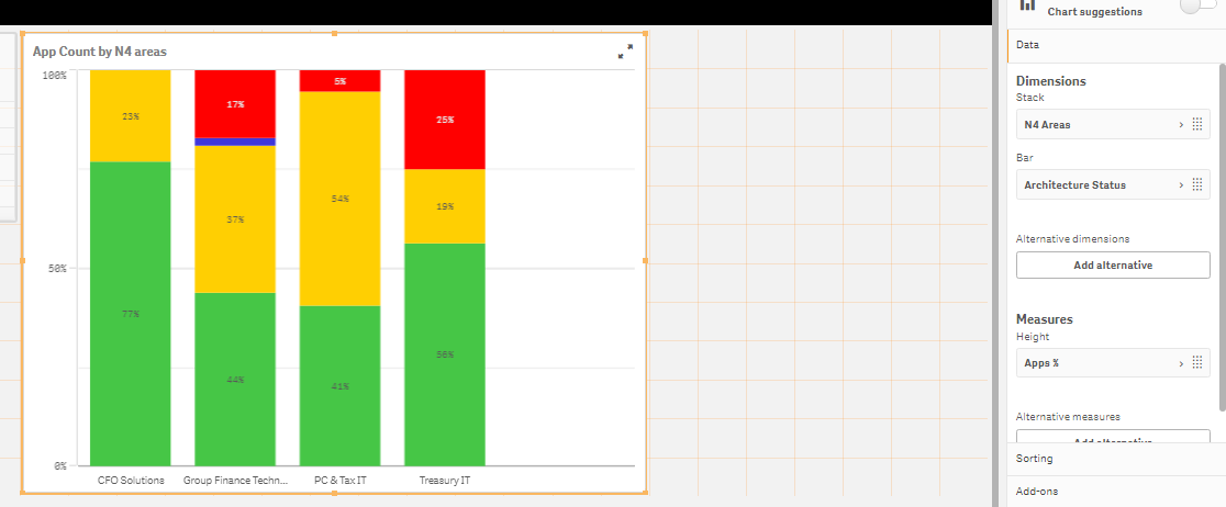 Qlik Sense Stacked Bar Chart Help Required - Qlik Community - 1752272