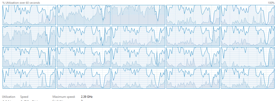 Qlik Sense on a 4-Socket, 40 Core Server; Performa... - Qlik Community ...
