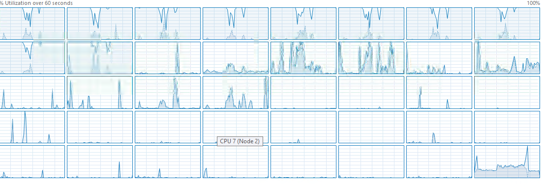 Qlik Sense on a 4-Socket, 40 Core Server; Performa... - Qlik Community ...