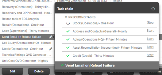 Setting Up Qlik Sense to Send Email Notifications ... - Qlik Community ...